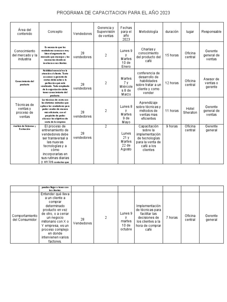 Programa de Capacitacion para El Año 2023 | PDF | Conocimiento | Mercado (economía)