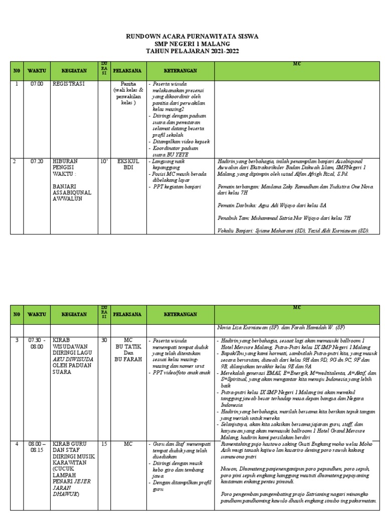 Rundown Acara Wisuda 2022-MC | PDF