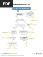 Well Log Response Chart PDF | PDF
