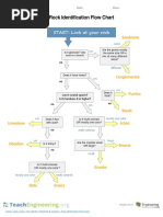 Well Log Response Chart PDF | PDF