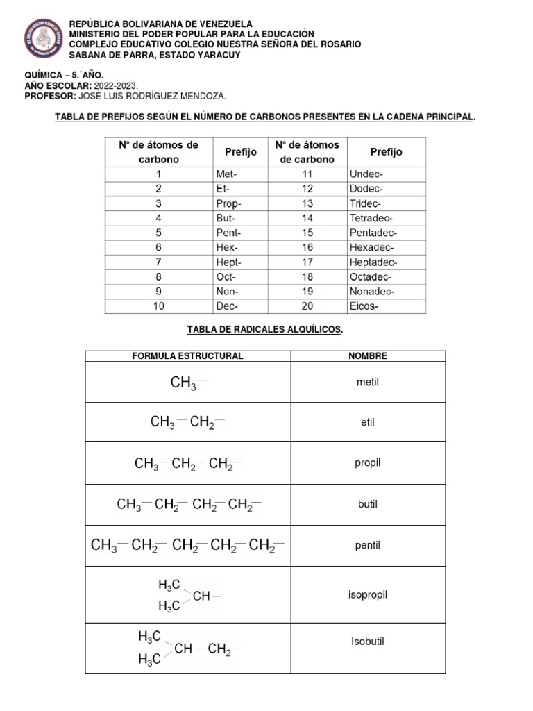 Tabla de Prefijos y Radicales. | PDF | Química | Química Orgánica Tabla de Prefijos y Radicales. | PDF | Química | Química Orgánica