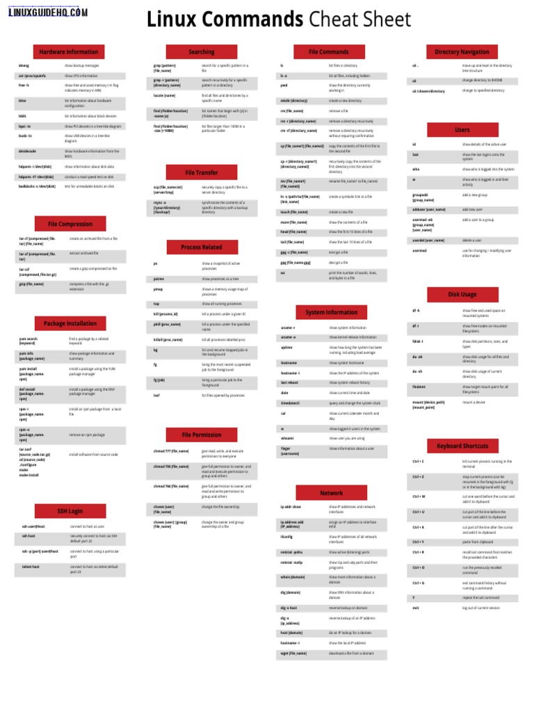 Linux Commands Cheat Sheet | PDF | Port (Computer Networking ...