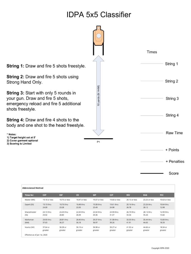 IDPA 2020 5x5-Classifier | PDF