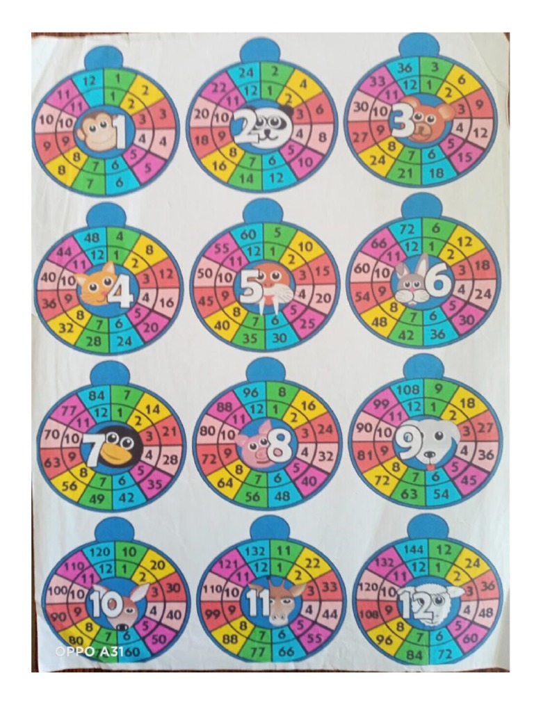 Tablas de Multiplicar en Rueda | PDF