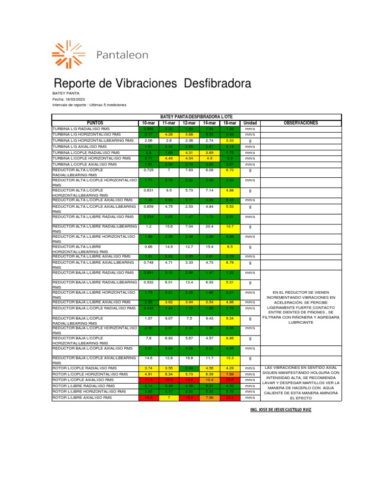 Reporte de Vibraciones Desfibradora | PDF | Tecnología