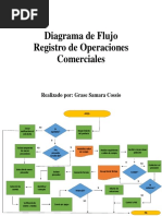Diagrama de Flujo Logístico en Tienda | PDF | Logística | Business