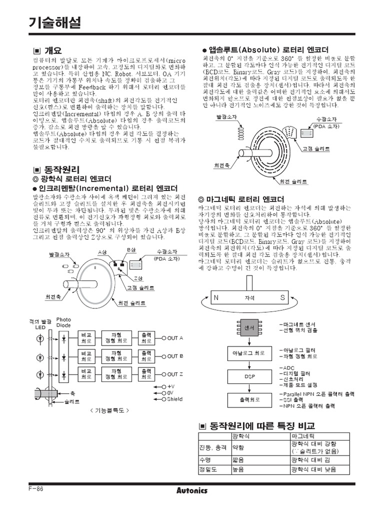 Technical Description Cat Kor 160704 | PDF