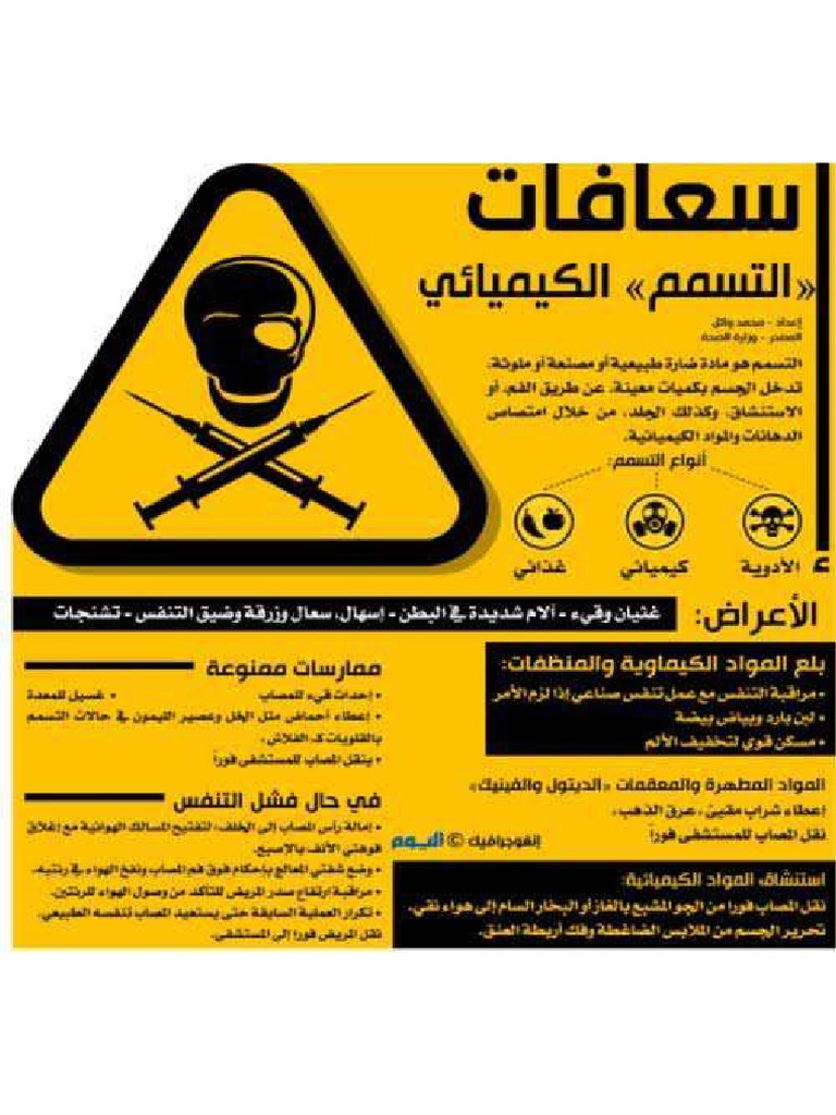 CBRN | PDF