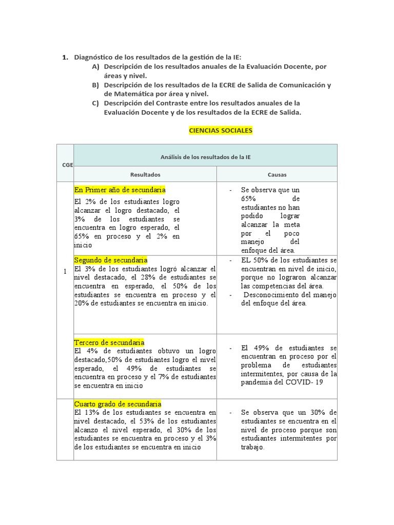 Esquema de Sociales y DP | PDF