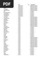 Sandboxels Mod List | PDF