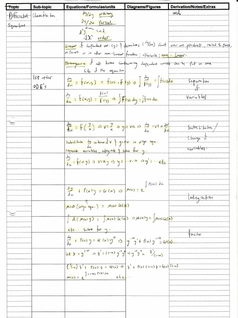 Maths 1B Formulas Guide | PDF | Teaching Methods & Materials | Science ...