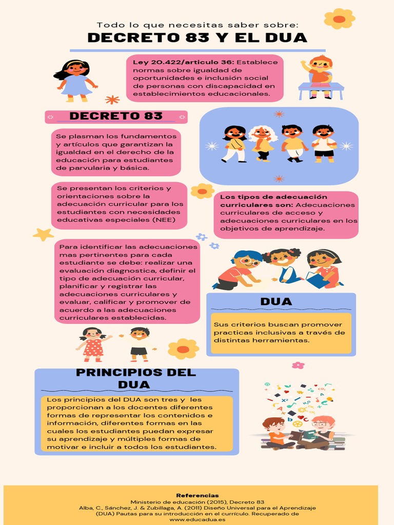 Infografia Decreto 83 y DUA | PDF | Plan de estudios | Aprendizaje
