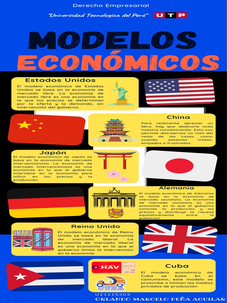 Modelos Económicos Infografia | PDF | Mercado (economía) | Economía de ...