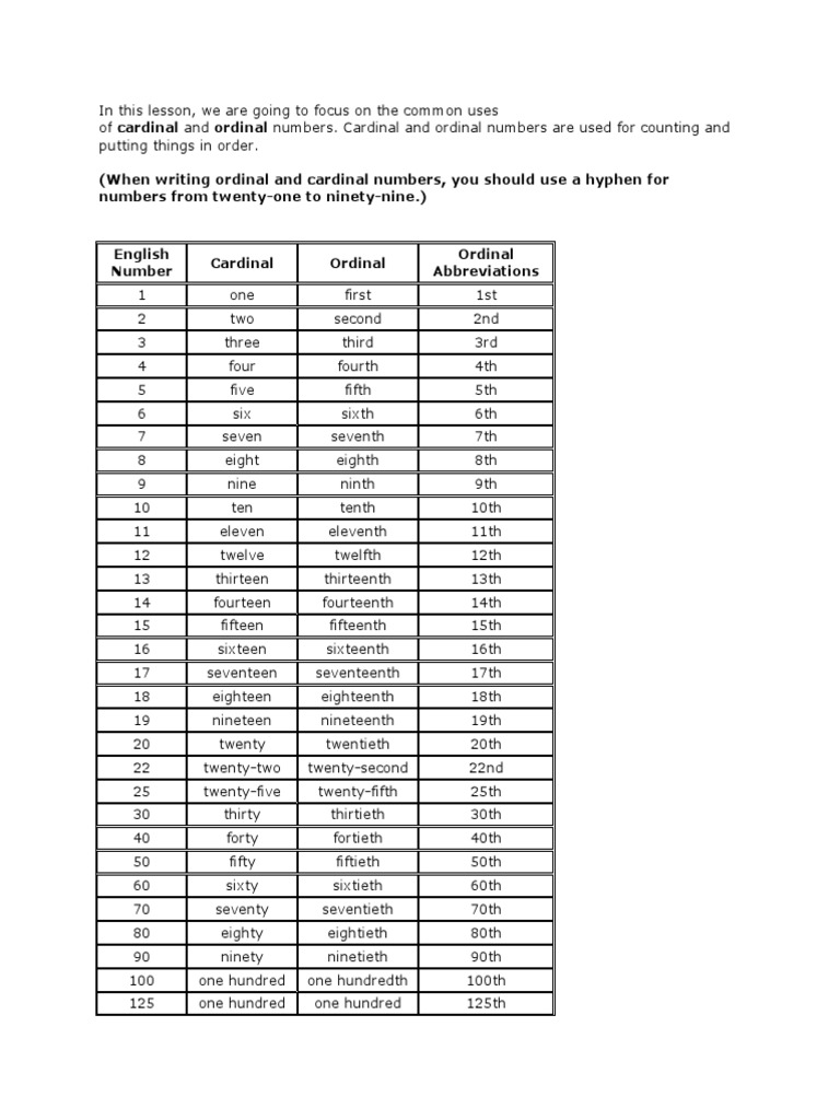 When Writing Ordinal and Cardinal Numbers, You Should Use A Hyphen For ...