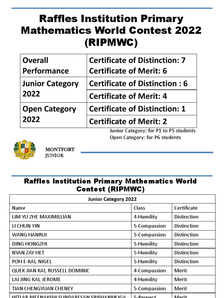 MJS Performance in RIPMWC 2022 - Edited | PDF