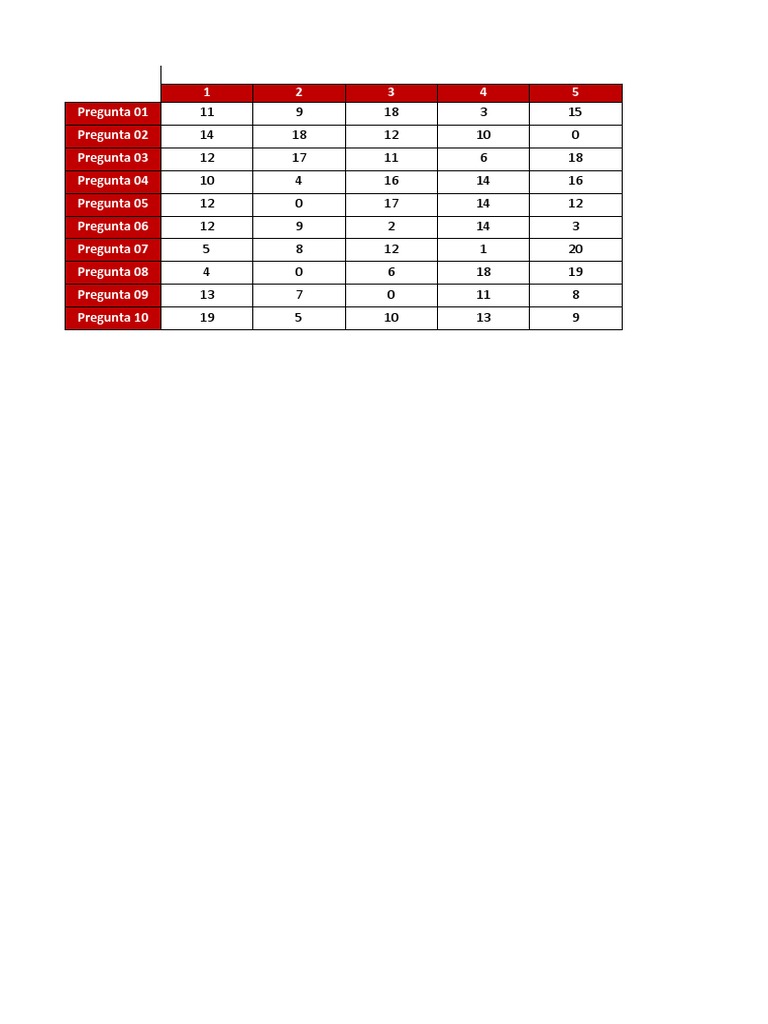 Resultados de Evaluación: Reprobado | PDF | Métodos y materiales de ...