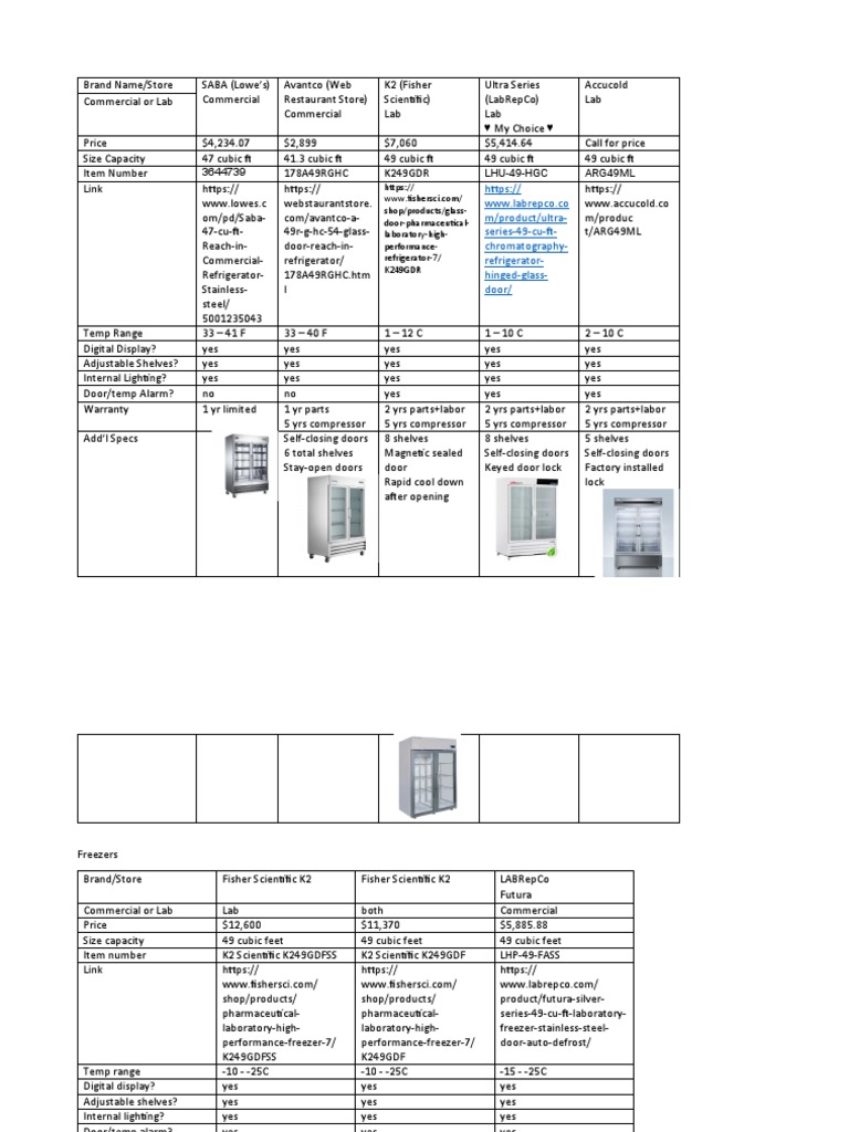 Equipment Spec Project | PDF | Refrigerator | Manufactured Goods