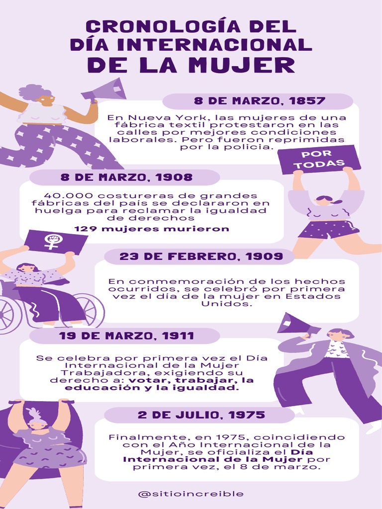 Infografía Cronología Del Día Internacional de La Mujer Ilustrado Lila ...