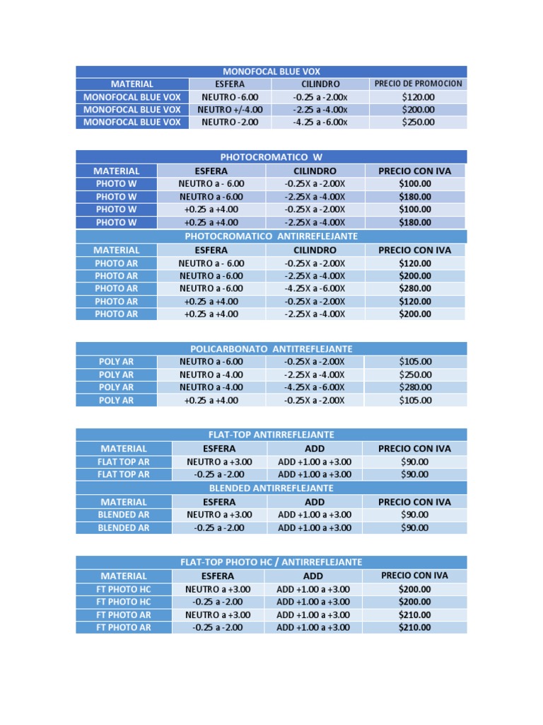 MONOFOCAL BLUE VOX | PDF