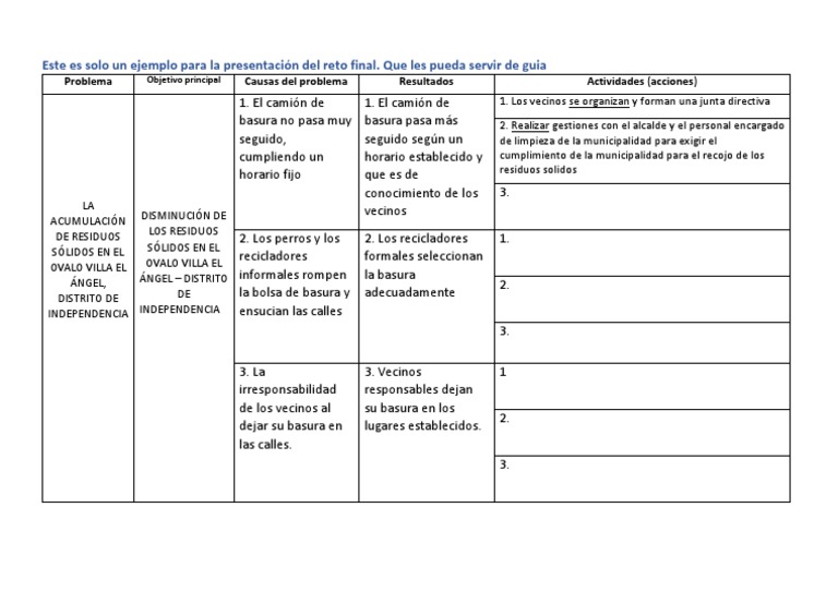 Ejemplo para Guiarse para El Reto Final | PDF