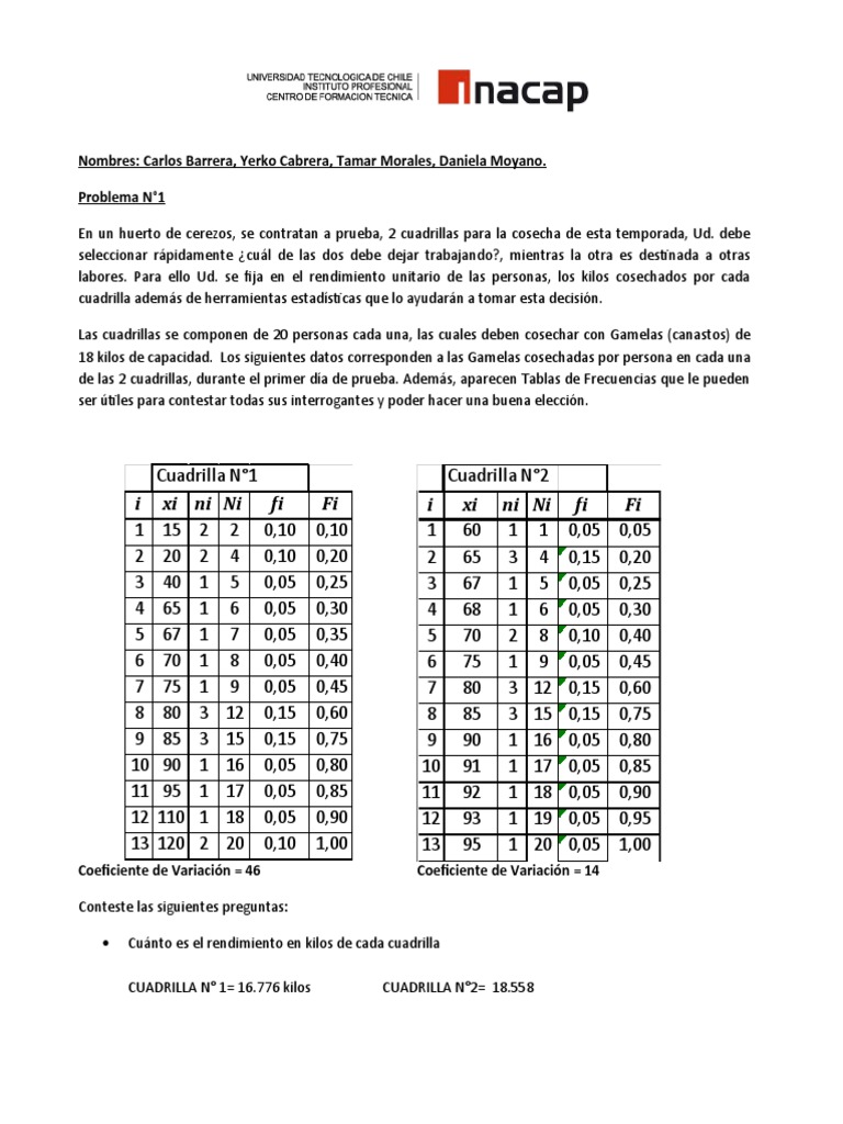 Taller Evaluado N°1 | Descargar gratis PDF | Inferencia estadística ... Taller Evaluado N°1 | Descargar gratis PDF | Inferencia estadística ...