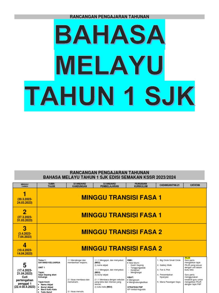 RPT BM Tahun 1 | PDF