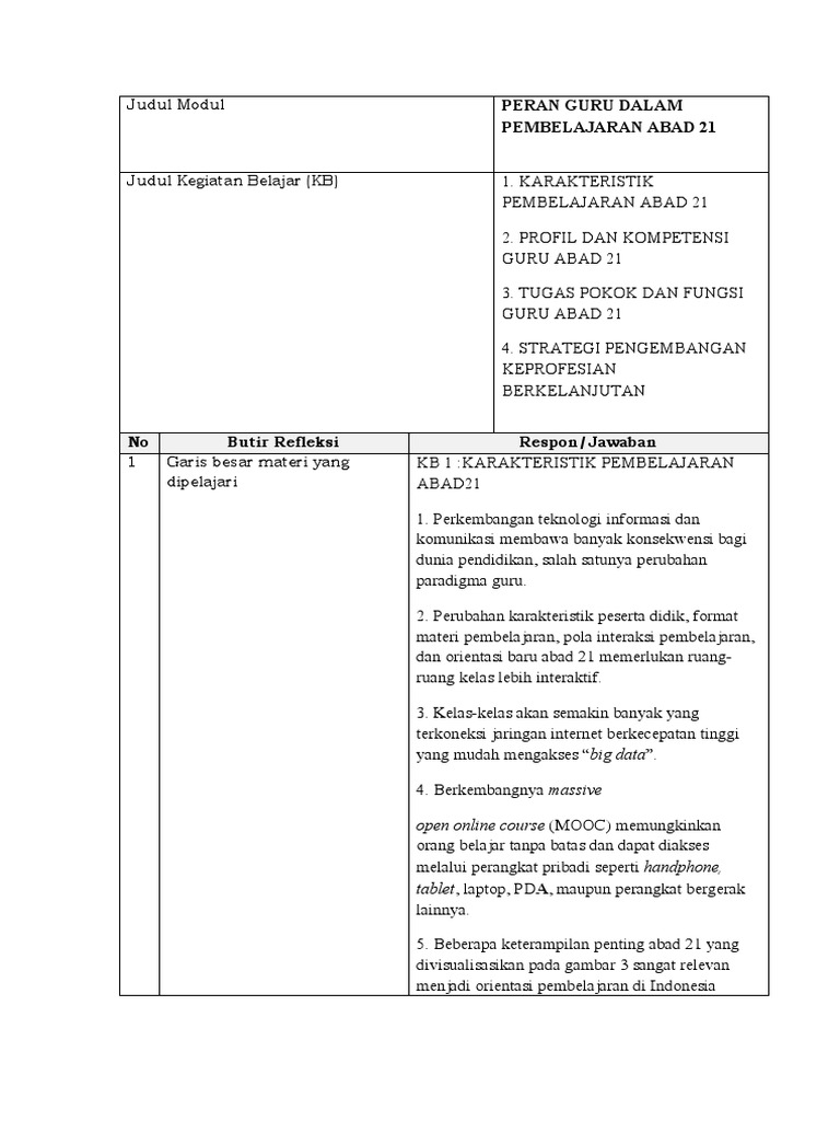 Judul Modul: Peran Guru Dalam Pembelajaran Abad 21 | PDF