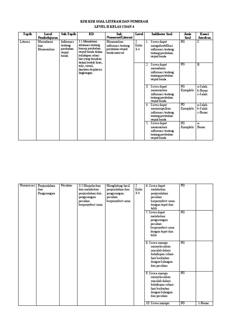 Kisi Kisi Dan Soal Literasi Dan Numerisasi Kelas Iii | PDF