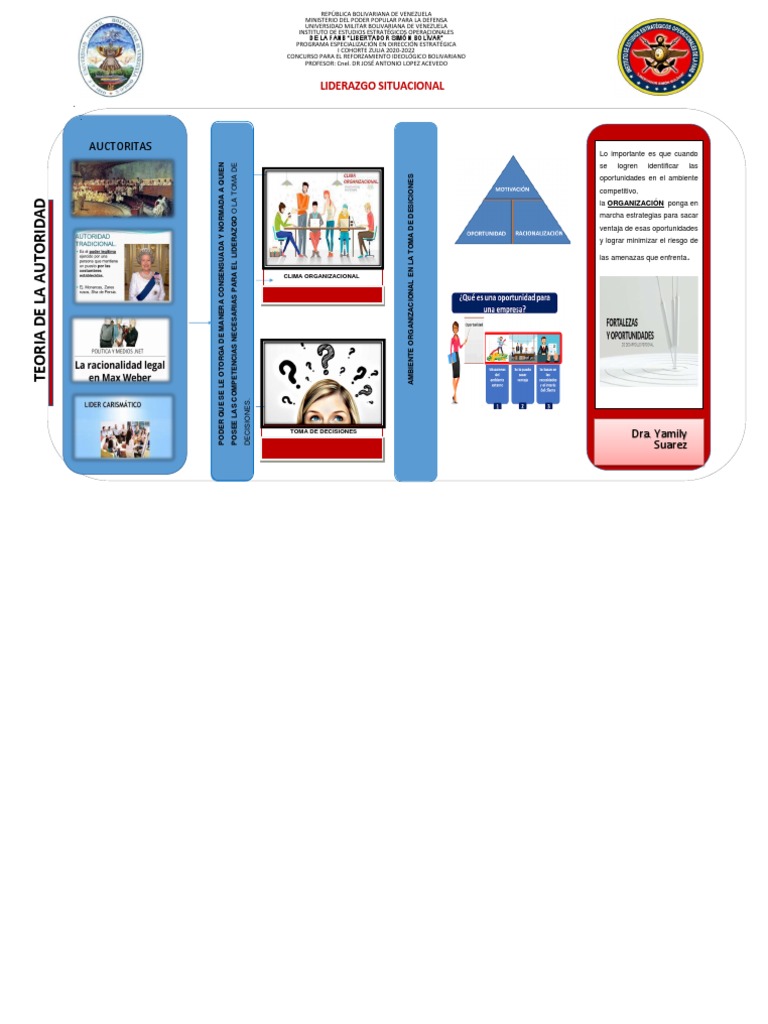 Suarez-Yamily - Infografia-Liderazgo Situacional | PDF | Venezuela | América del Sur
