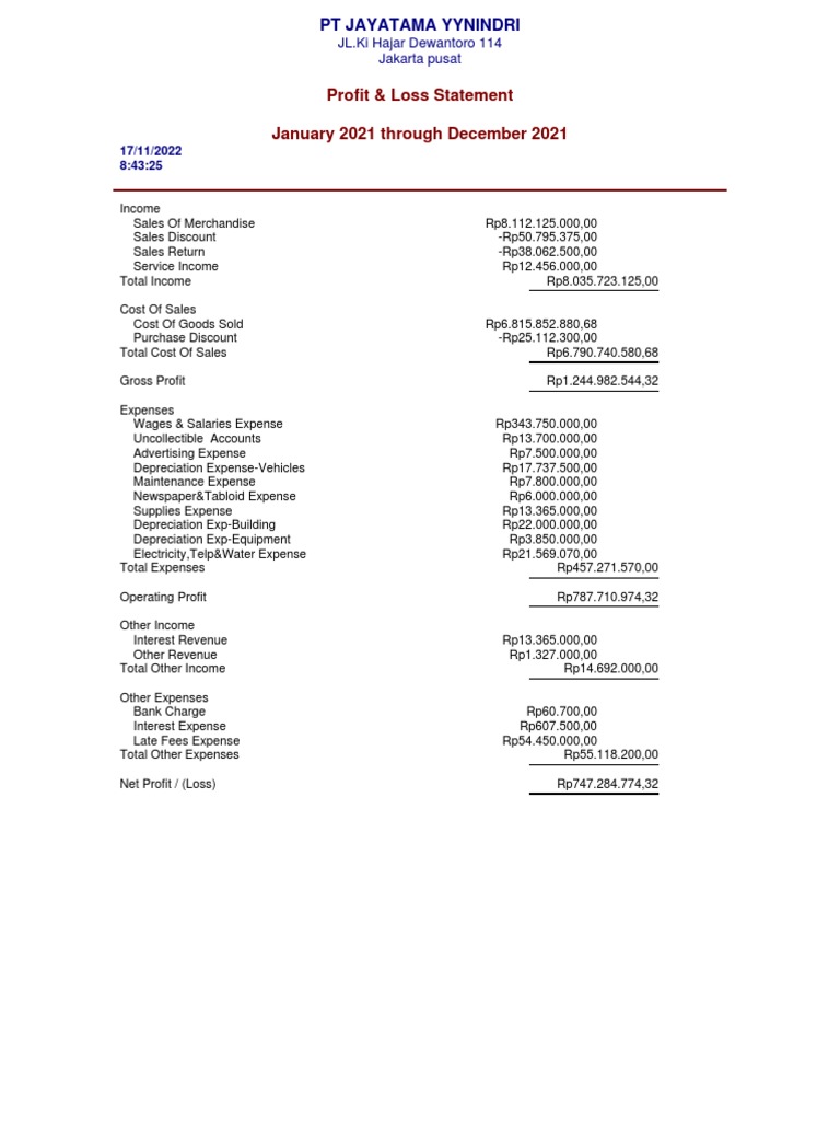 Contoh Laba Rugi | PDF | Expense | Revenue