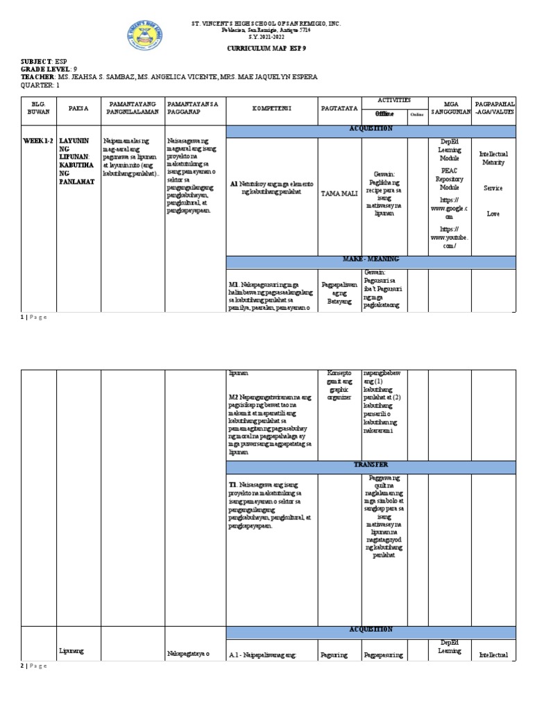 ESP 9 Q1 Curriculum Map | PDF