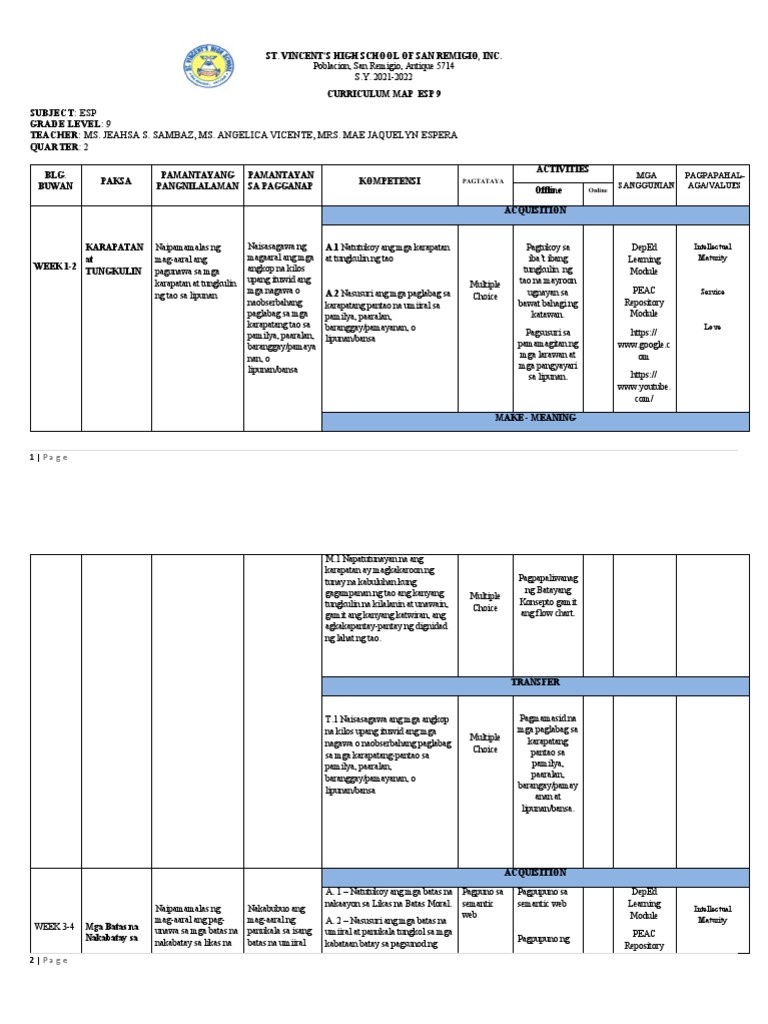 ESP 9 Q2 Curriculum Map | PDF