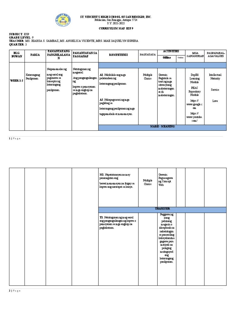 ESP 9 Curriculum Map | PDF
