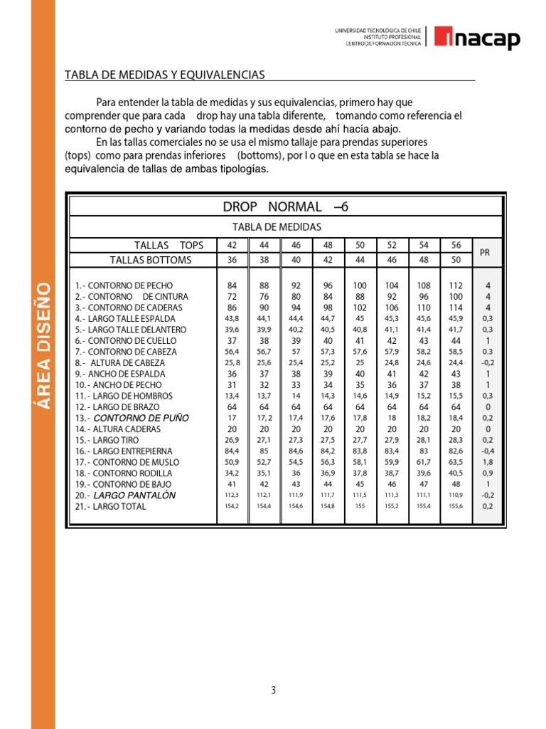 Tabla de Medidas Hombre | PDF