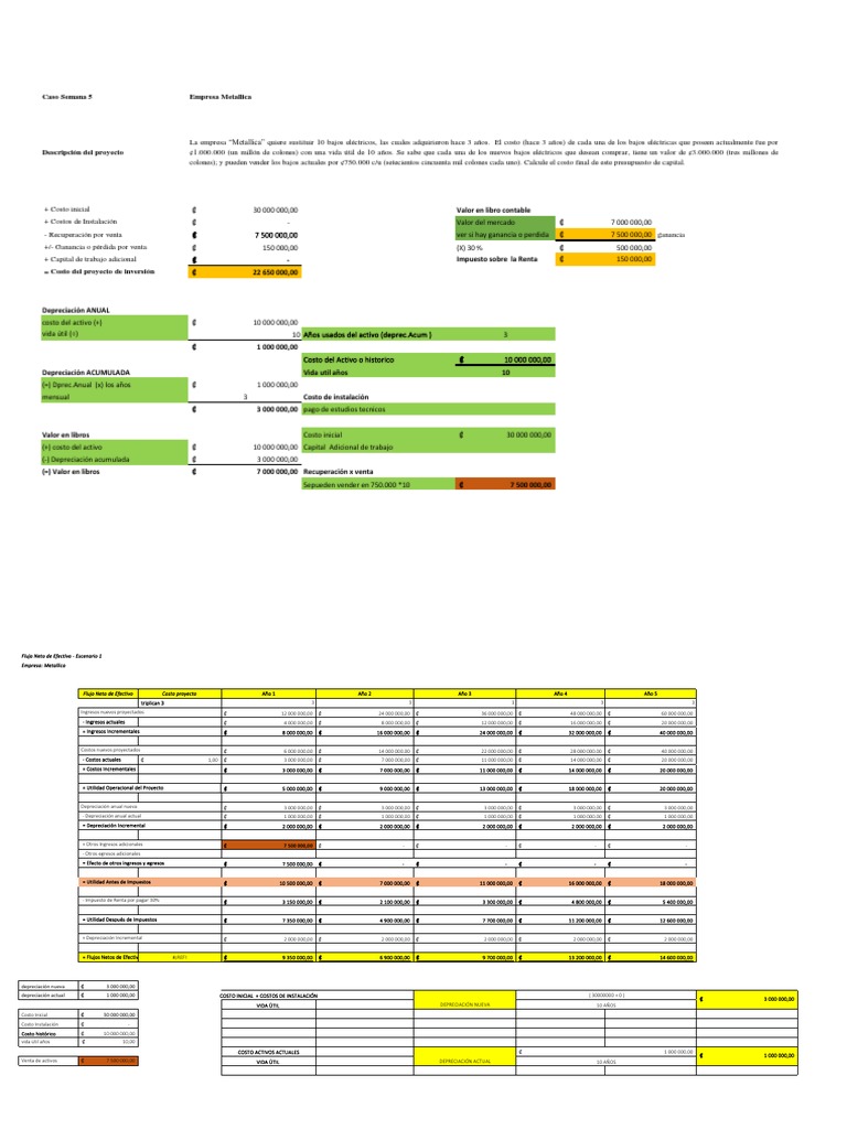 Cuadros Excel Practica Proyectos de Inversion - Empresa Metallica | PDF | Depreciación | Dinero