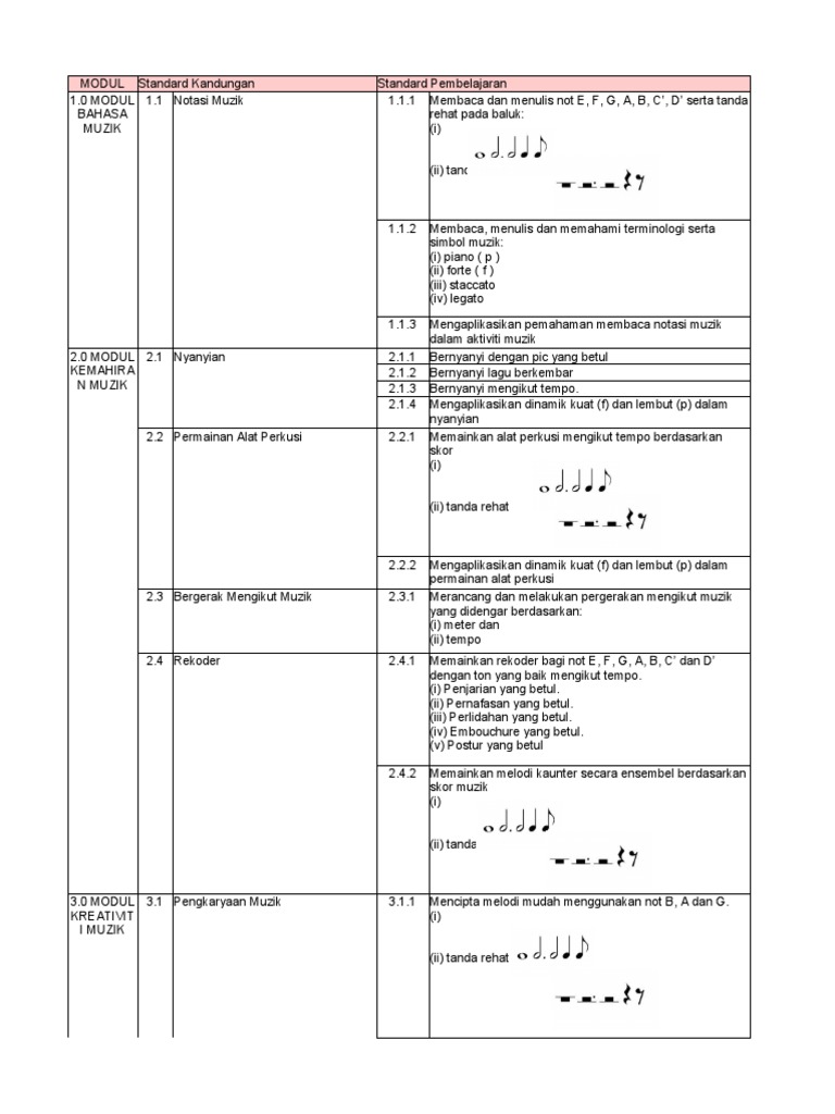 Muzik Tahun 5 2022 - SK SP PAK21 | PDF