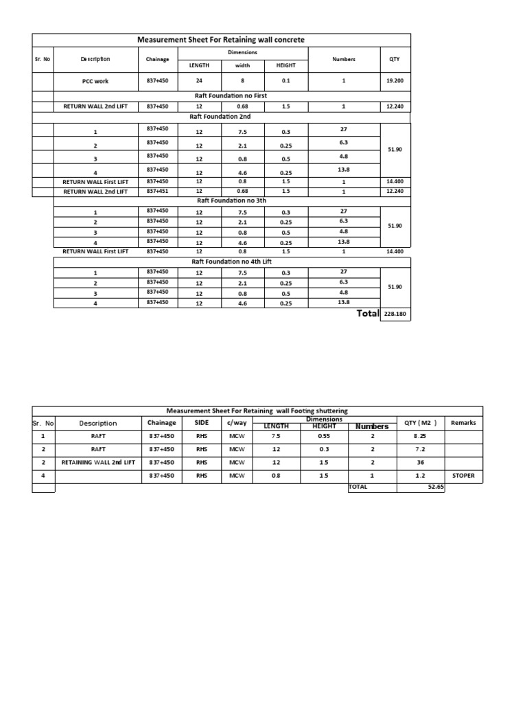 Measurement Sheet For Retaining Wall Concrete: Raft Foundation No First ...