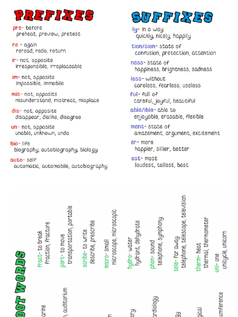 Affixand Root Word Poster | PDF