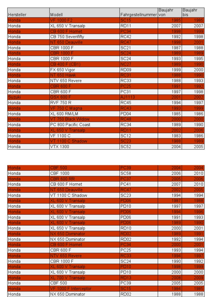 Gabel Dichtringsatz A 047 | PDF