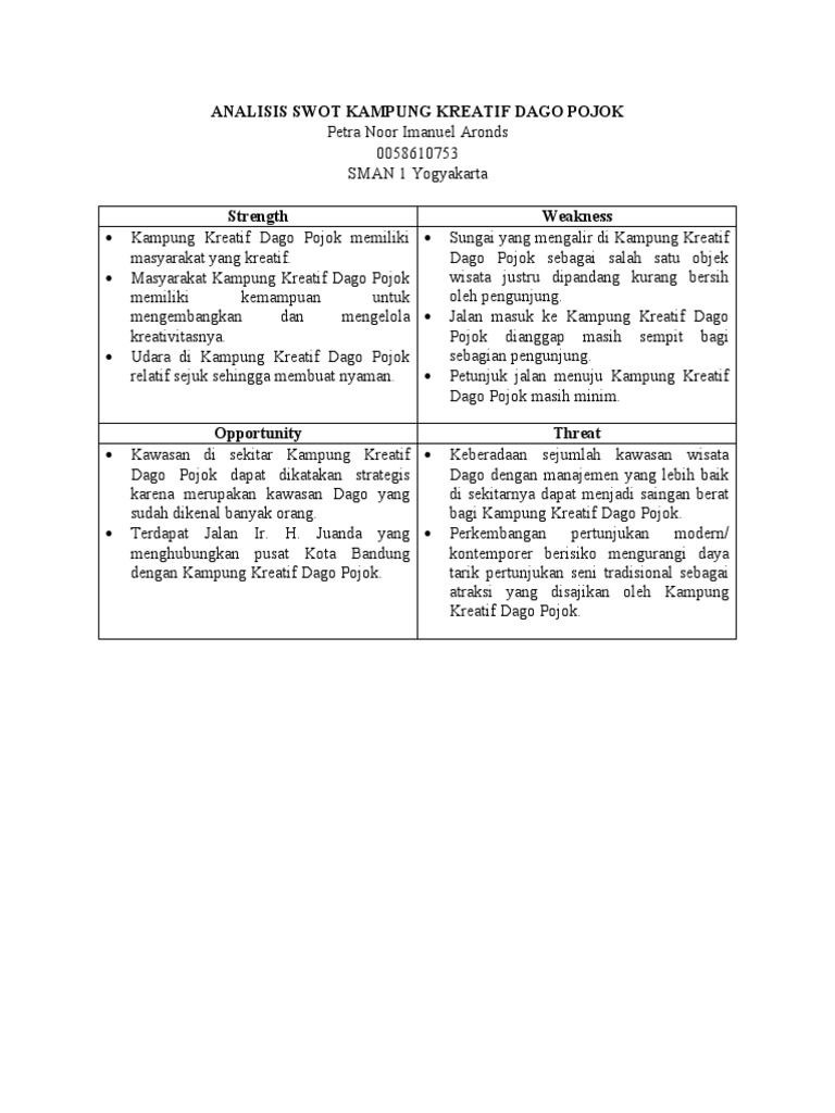 Matriks SWOT Kampung Kreatif Dago Pojok | PDF