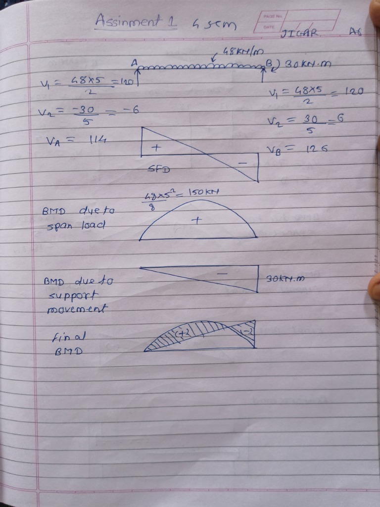 Tos Assignment 1 | PDF