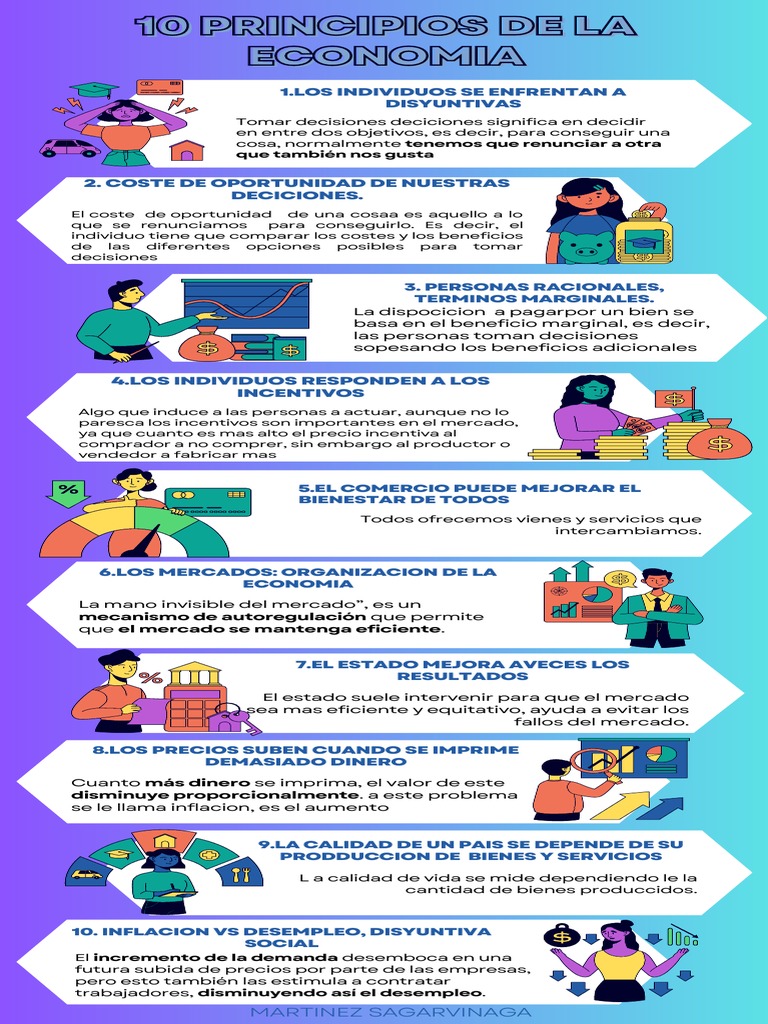 10 Principios de La Economia | PDF | Mercado (economía) | Precios