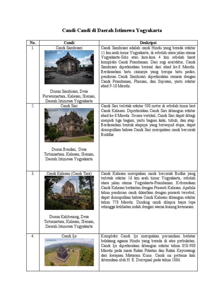 Candi-Candi Di DIY | PDF