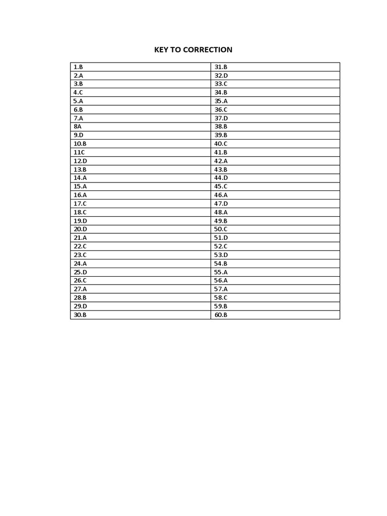 Key To Correction | PDF