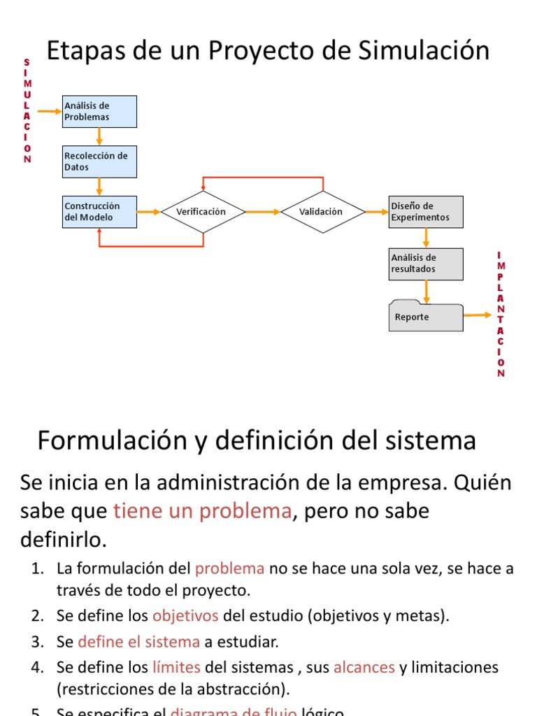 Etapas de un Proyecto de Simulación | Simulación | Lenguaje de programación