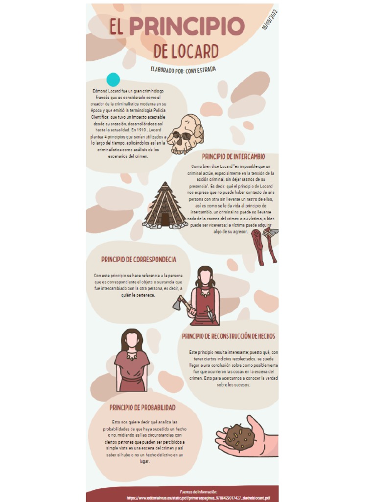 Infografía El Principio de Locard | PDF