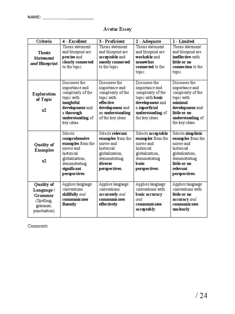 Avatar Rubric | PDF | Learning | Communication