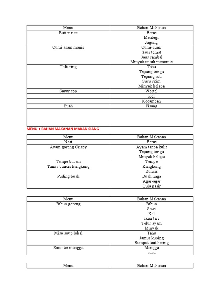 Menu dan Bahan Makanan Lengkap | PDF