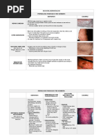Dermatology Steroid Ladder | PDF | Pharmacy | Natural Products