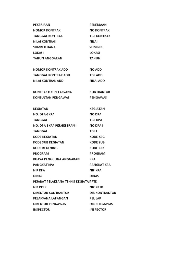 Final Progres GEDUNG MALAHAYATI | PDF